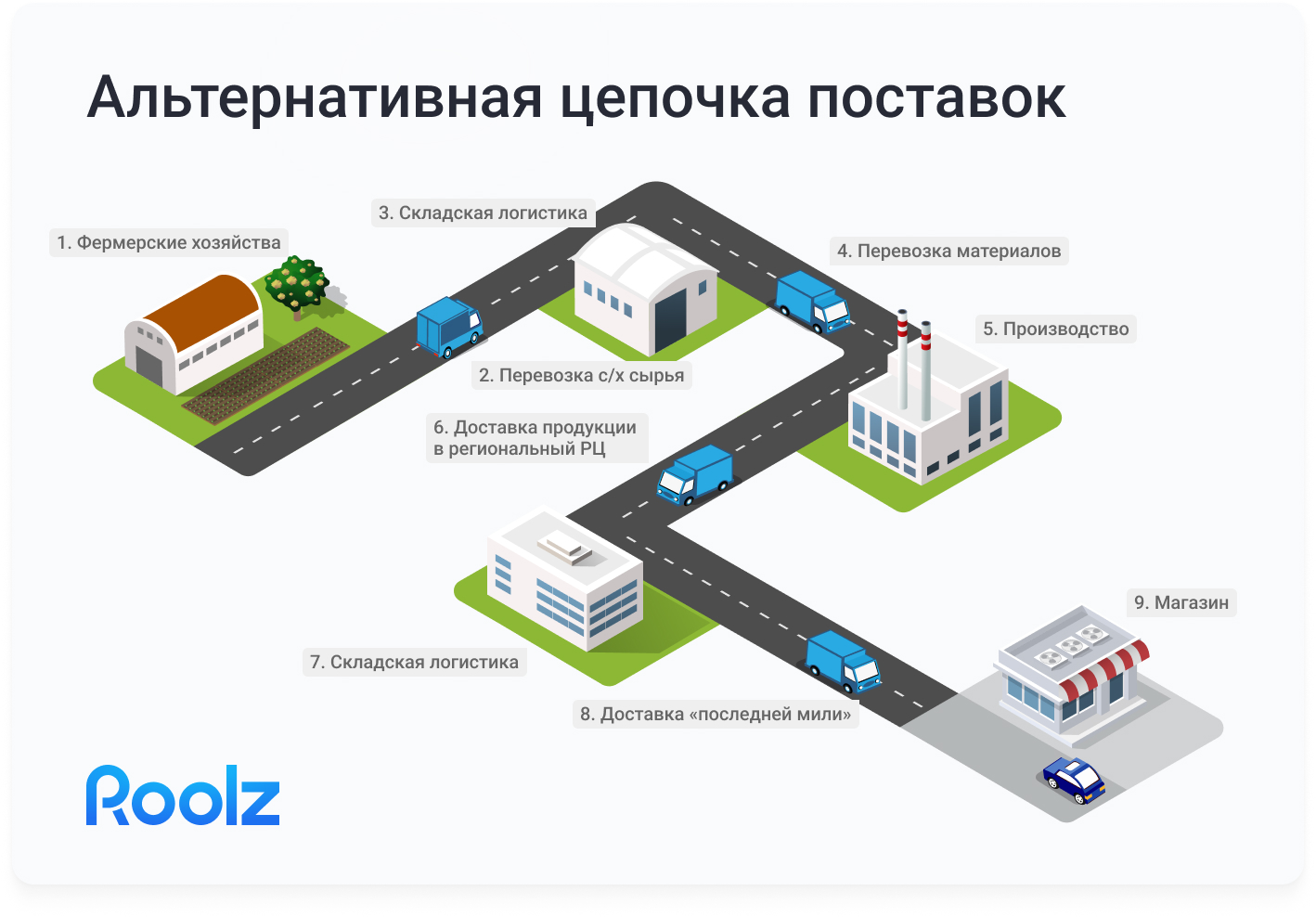 Планирование и управление цепями поставок: гайд