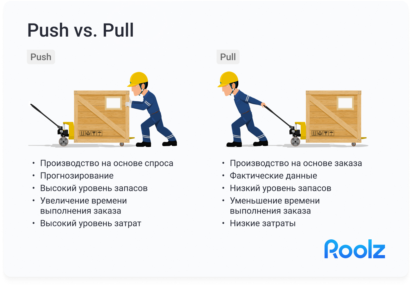 Планирование и управление цепями поставок: гайд