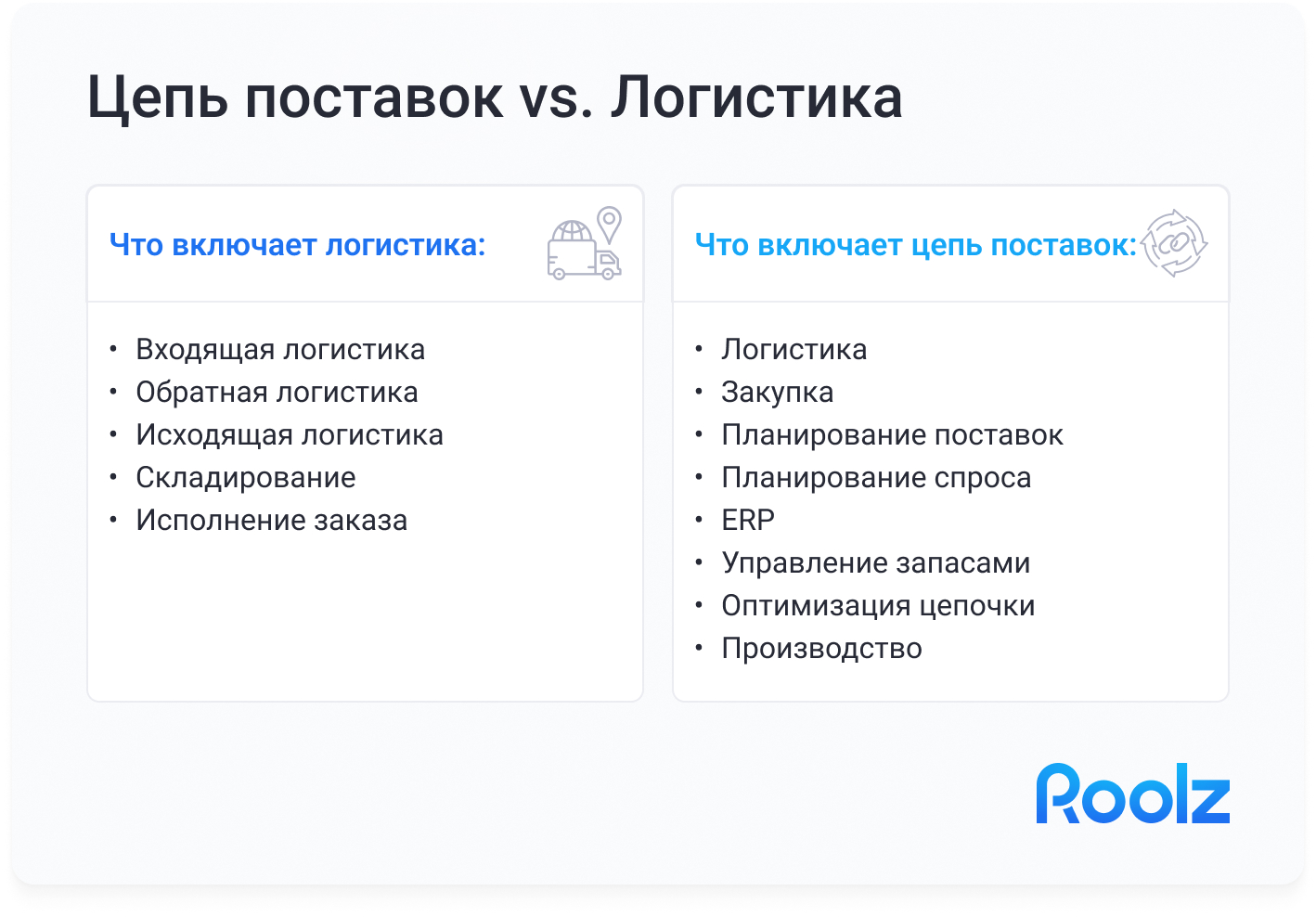 Планирование и управление цепями поставок: гайд